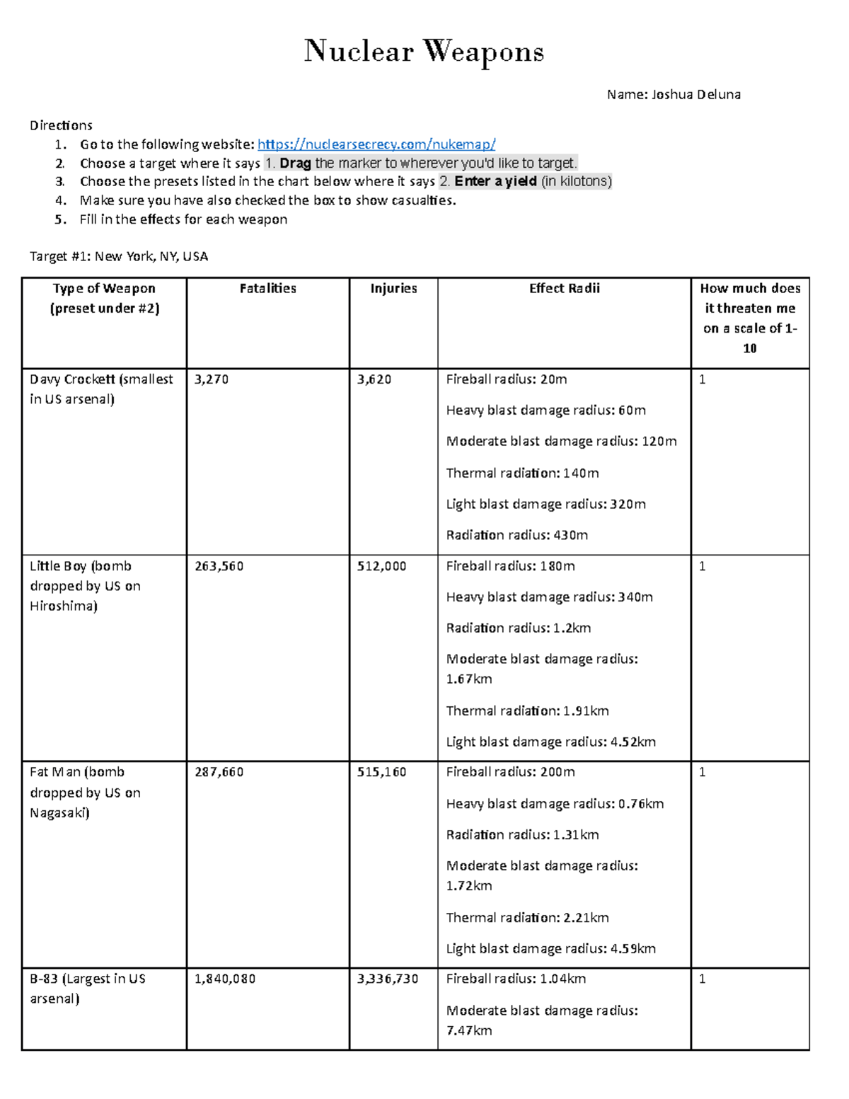 Nuclear Weapons Why people have them - Nuclear Weapons Name: Joshua ...