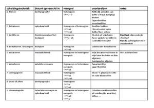 [Solved] Wat is een metaalbinding - Chemie - Studocu