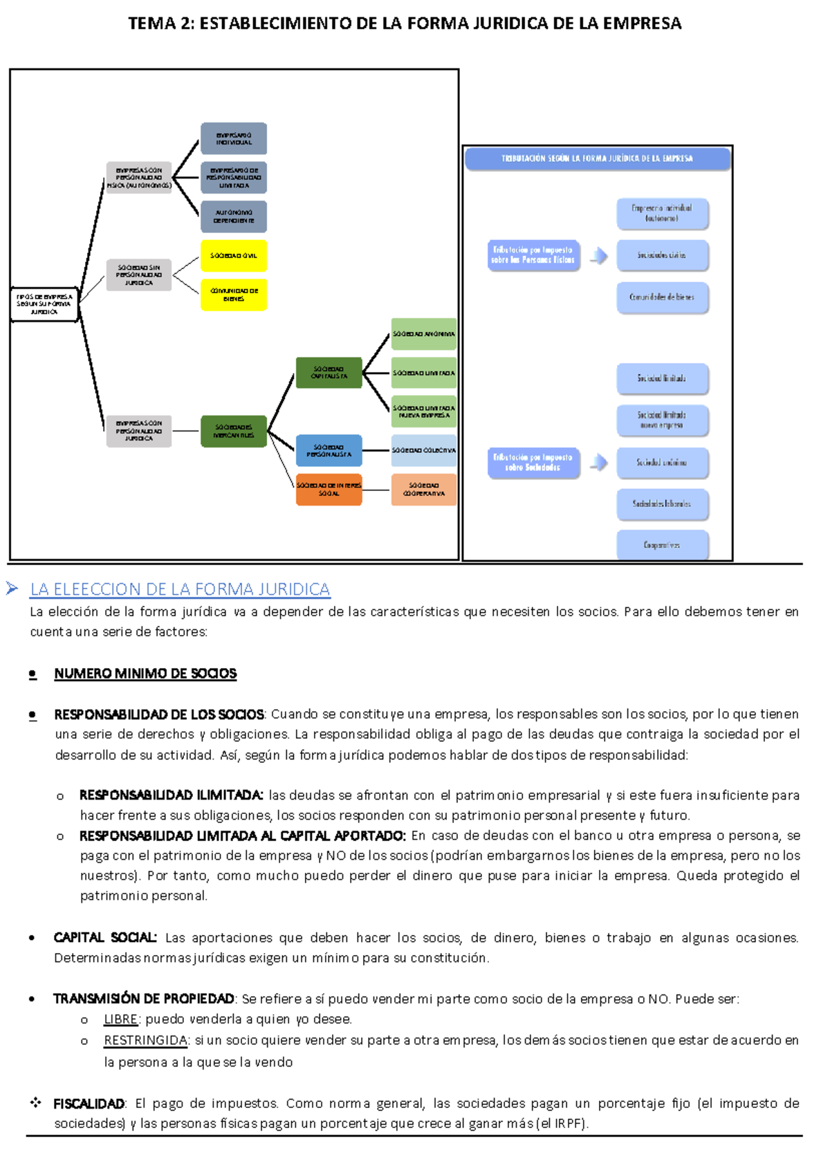 TEMA 2 GEFE Establecimiento DE LA Forma Juridica DE LA Empresa - TEMA 2: ESTABLECIMIENTO DE LA ...