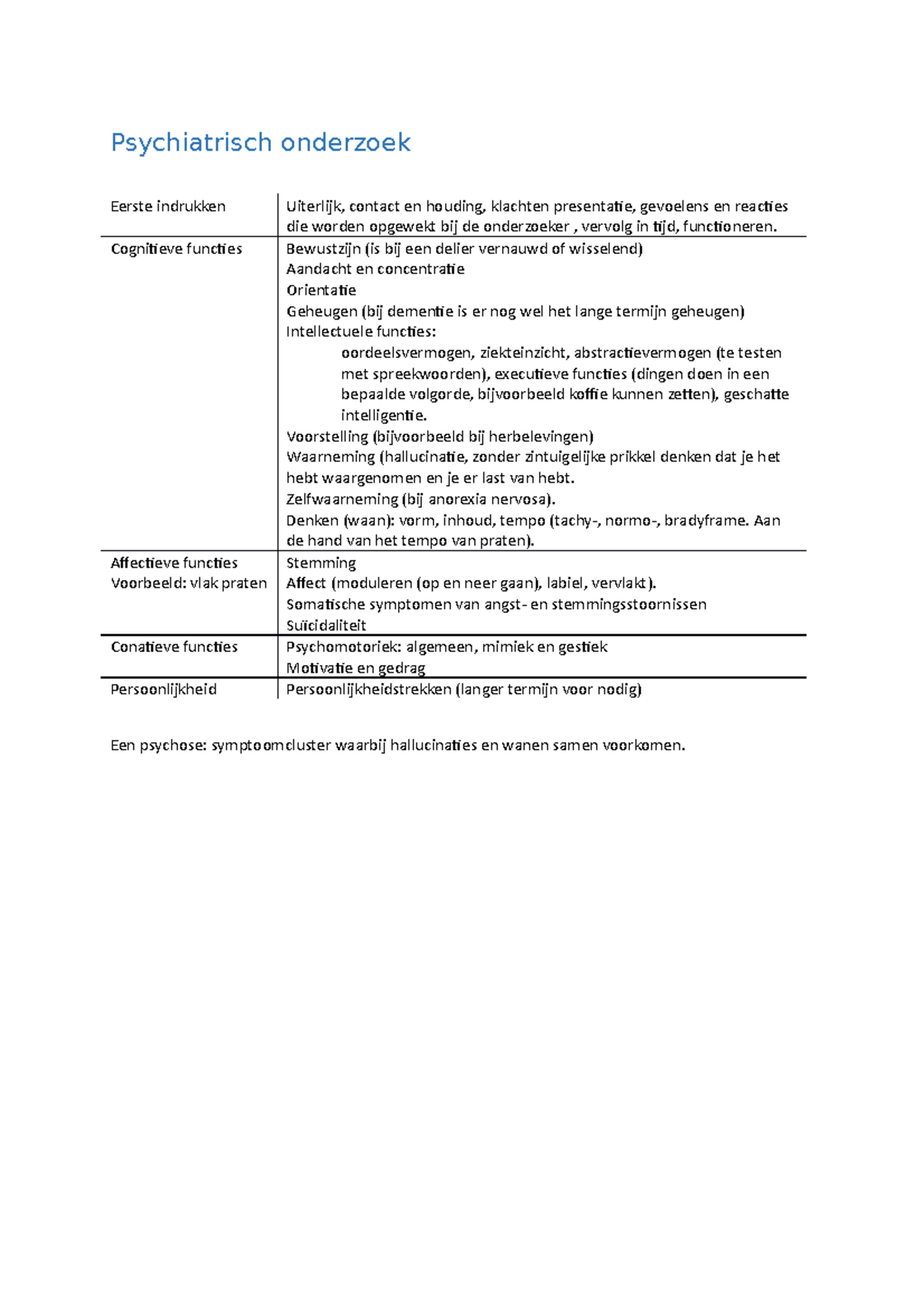Schema Psychiatrisch onderzoek - Psychiatrisch onderzoek Eerste indrukken Cognitieve functies ...