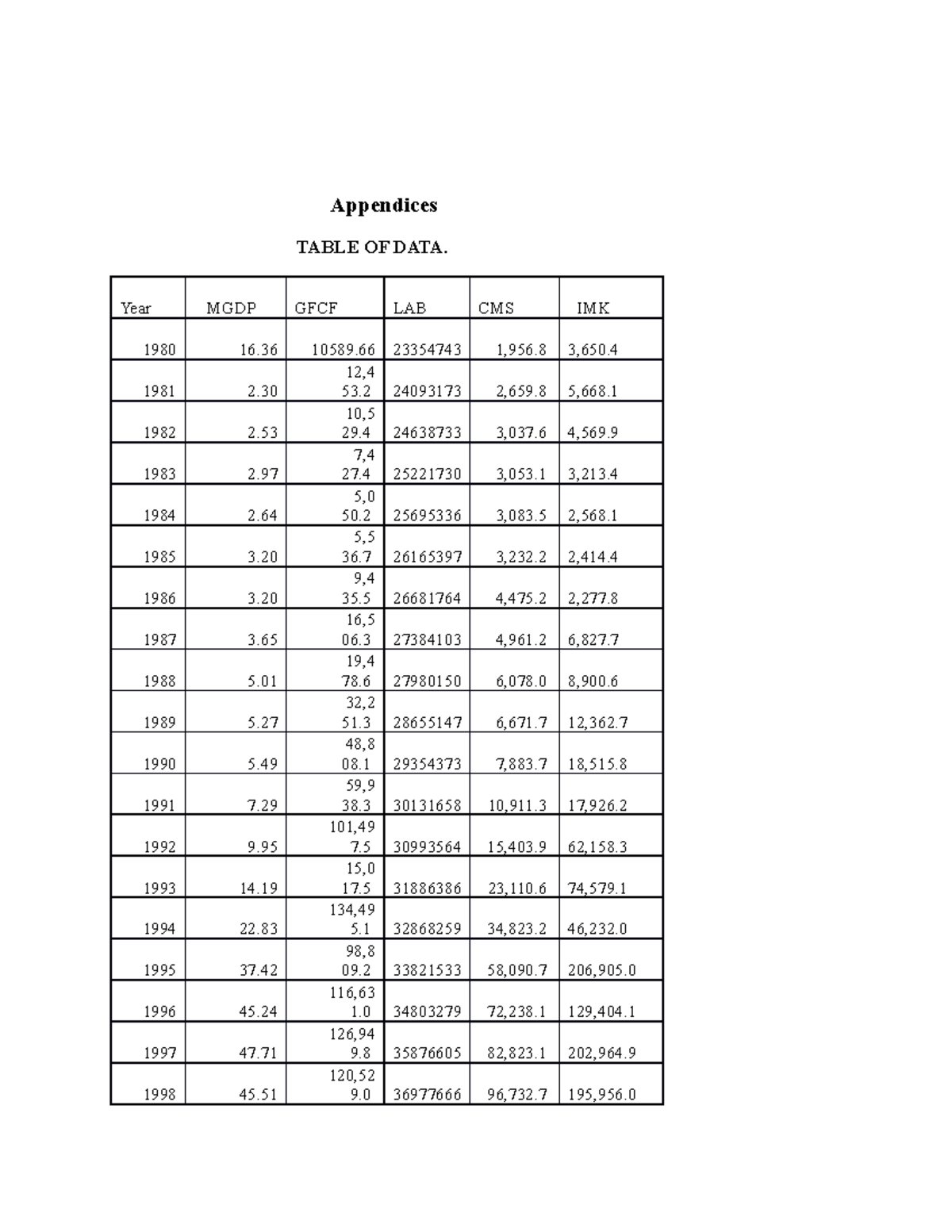 importation and manufacturing performance - Appendices TABLE OF DATA. ####### 5, ####### 15 ...