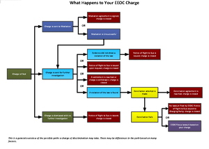 Practice MBA 5400 - Section #1 - Class #1 - Homework Assignment #1 ...