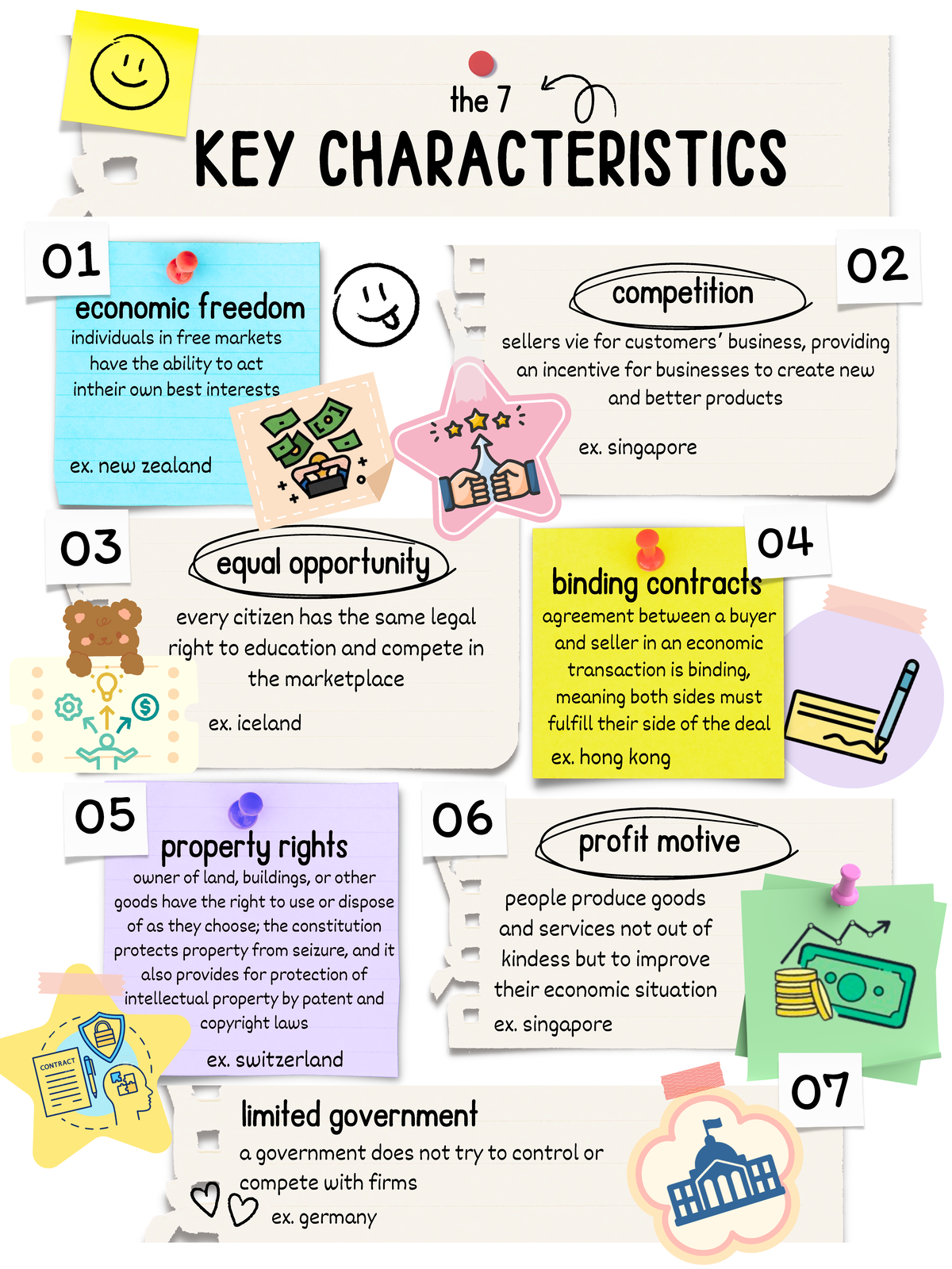 The 7 key characteristics 1 - the 7 KEY CHARACTERISTICSKEY ...