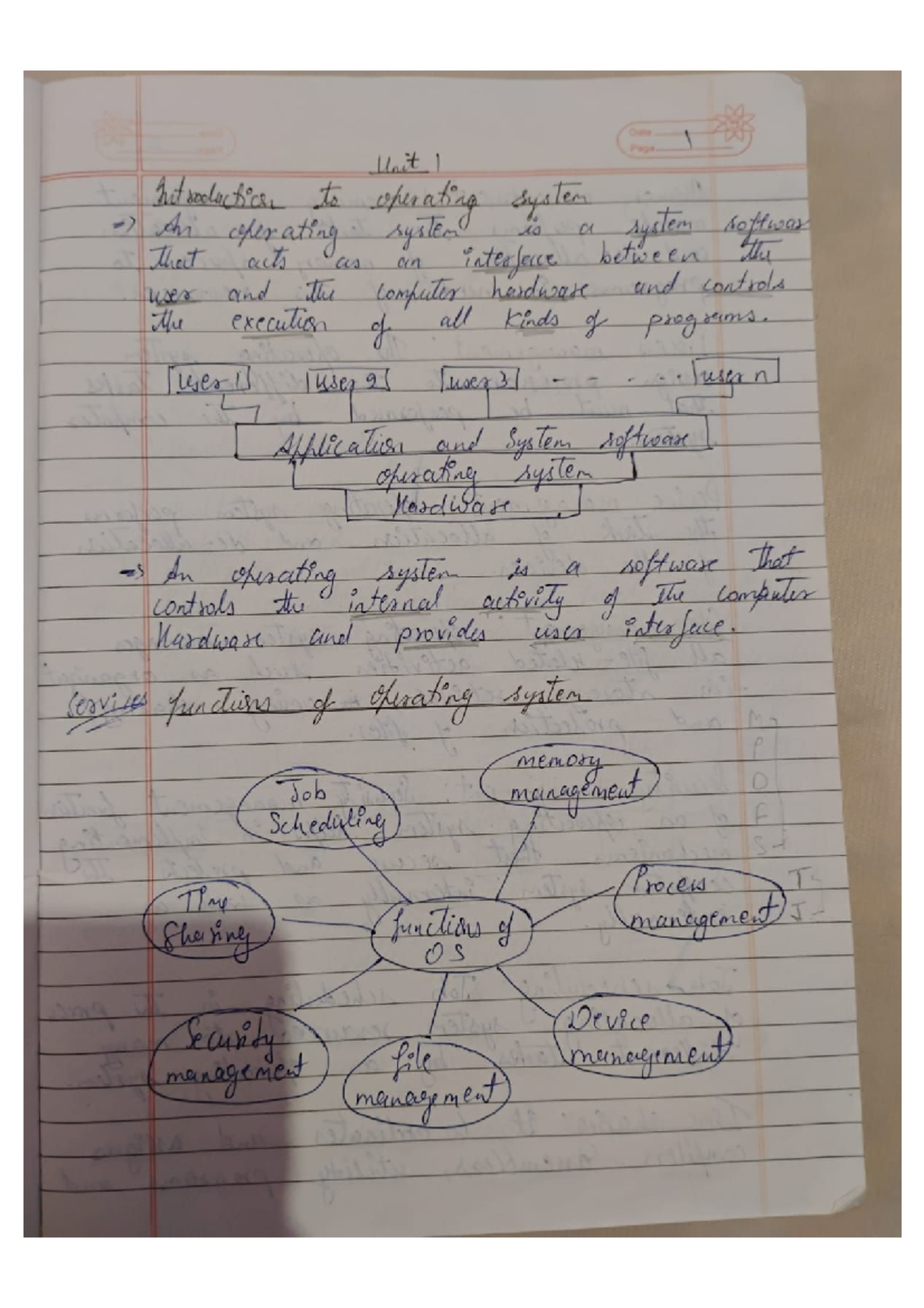 os unti1 notes handwritten - Date Unit 1 Page Introduction to operating ...