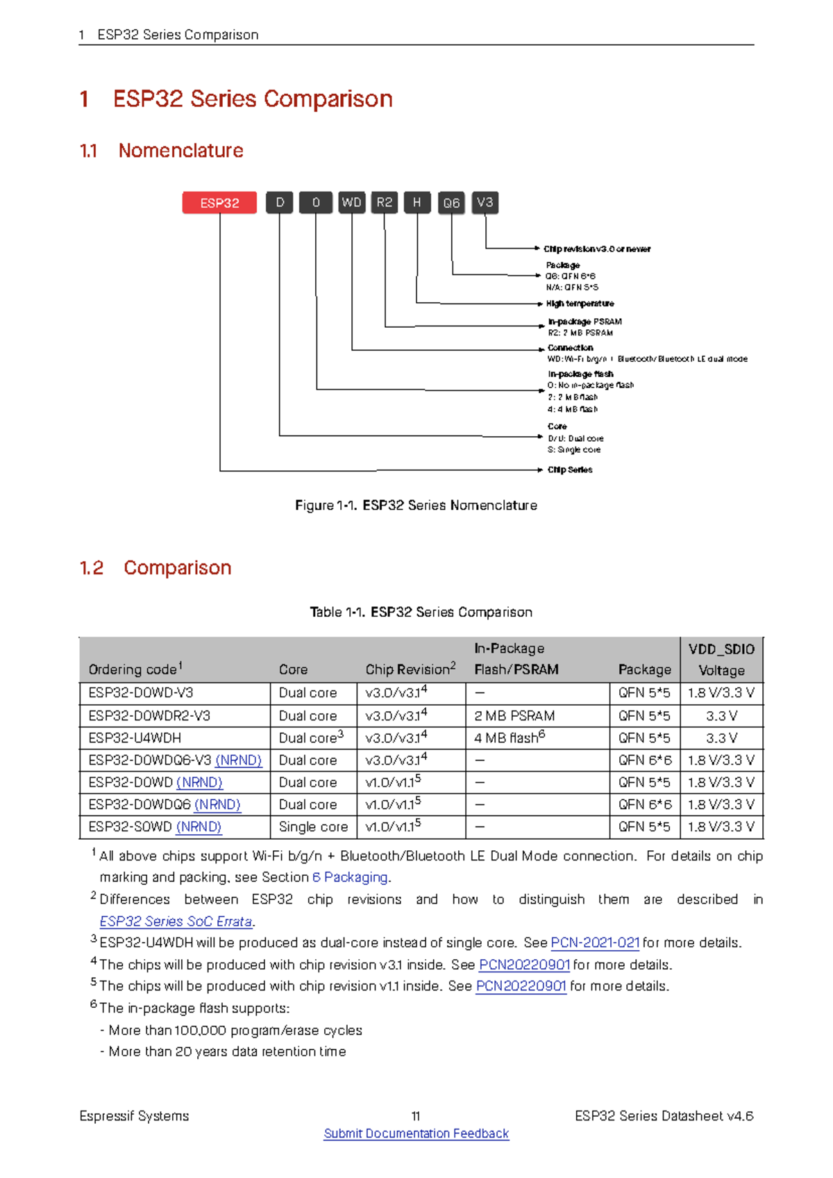 Esp32 datasheet en - 1 ESP32 Series Comparison 1 ESP32 Series ...