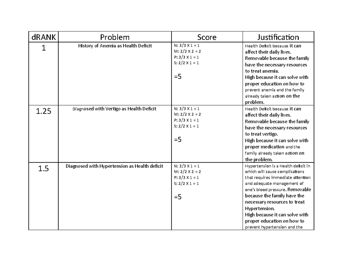Prioritization-CHN-RLE- Group-Maria Shelley Miranda Patawaraj love I'd ...