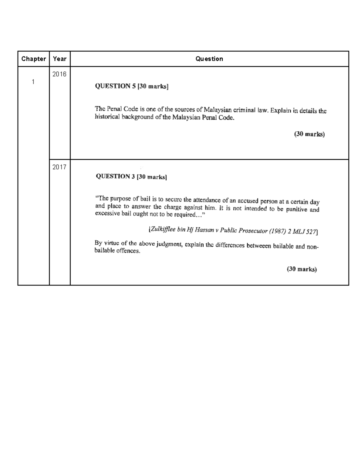 PYQ Analysis Criminal Consti - Introduction to Criminal and Constitutional Law - Chapter Year ...