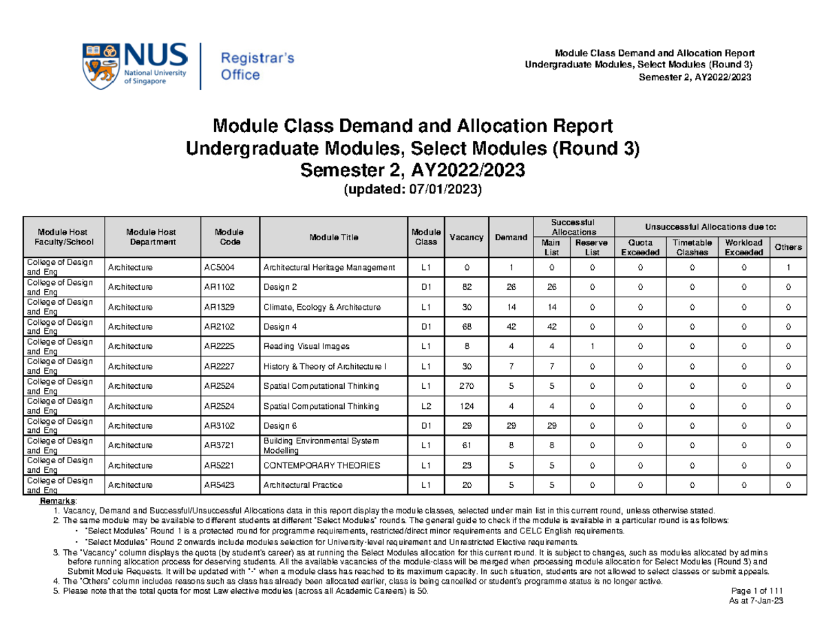 Demand Allocation Rpt UG R3 - Undergraduate Modules, Select Modules ...