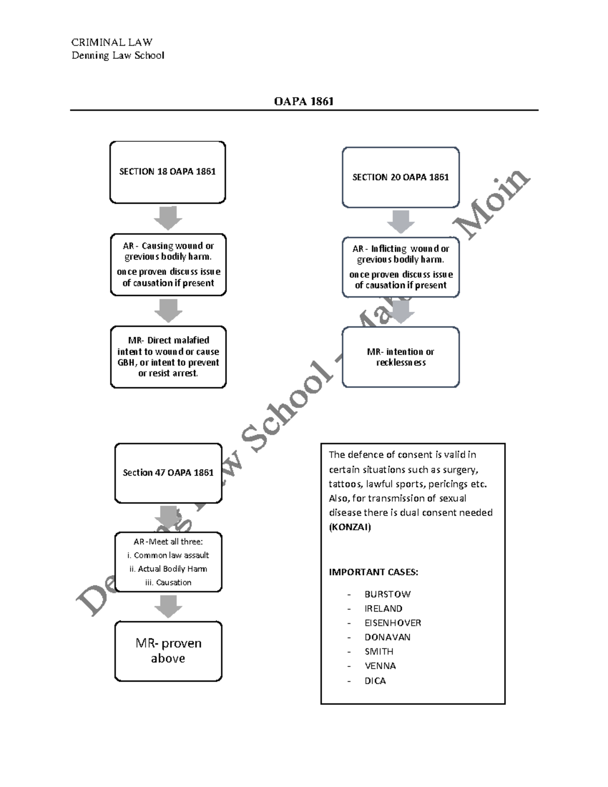 OAPA MIND MAP - Mind map of OAPA to better understand how to place ...