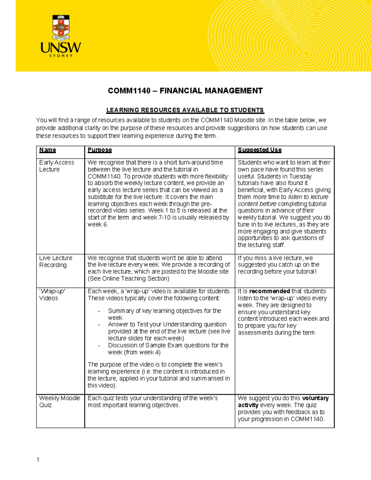 COMM1140 Student Resources - 1 COMM1140 – FINANCIAL MANAGEMENT LEARNING RESOURCES AVAILABLE TO ...