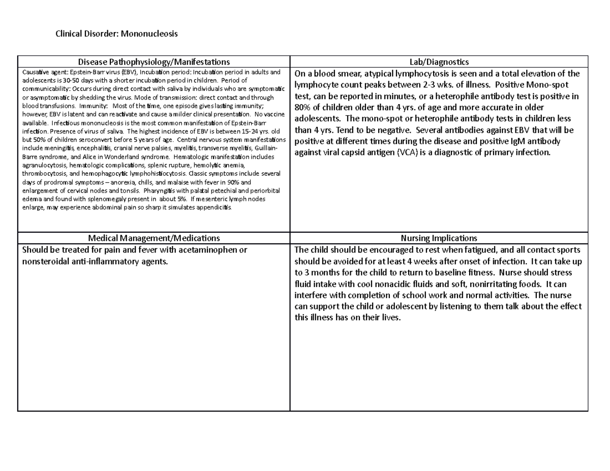Mononucleosis Pathos Sheets for Pediatrics on disease processes ...