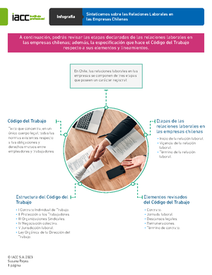 Tarea semana 2. Relaciones laborales - ¿Qué elementos constituyentes de ...