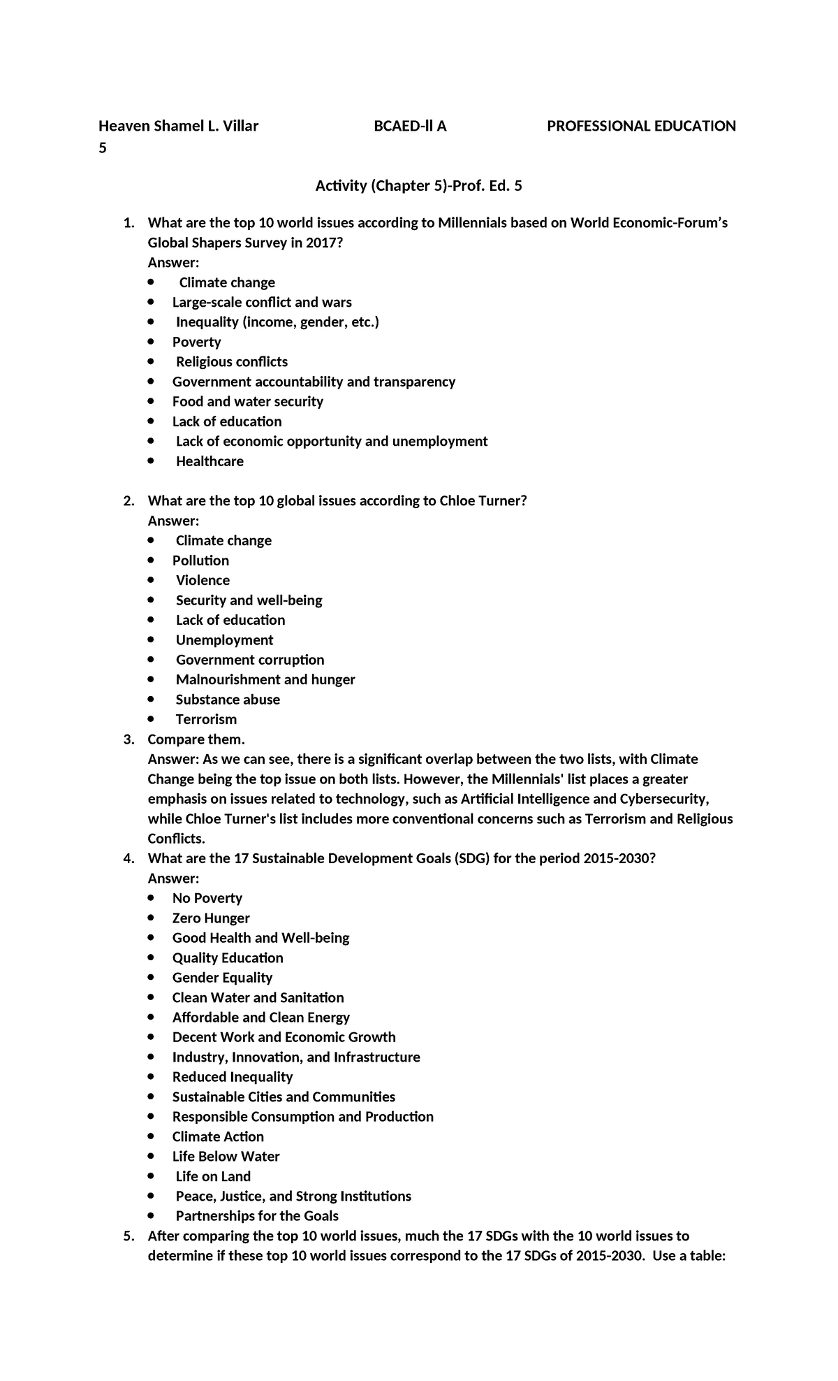 Activity (Chapter 5) Prof.Ed. 5 - Heaven Shamel L. Villar BCAED-ll A ...