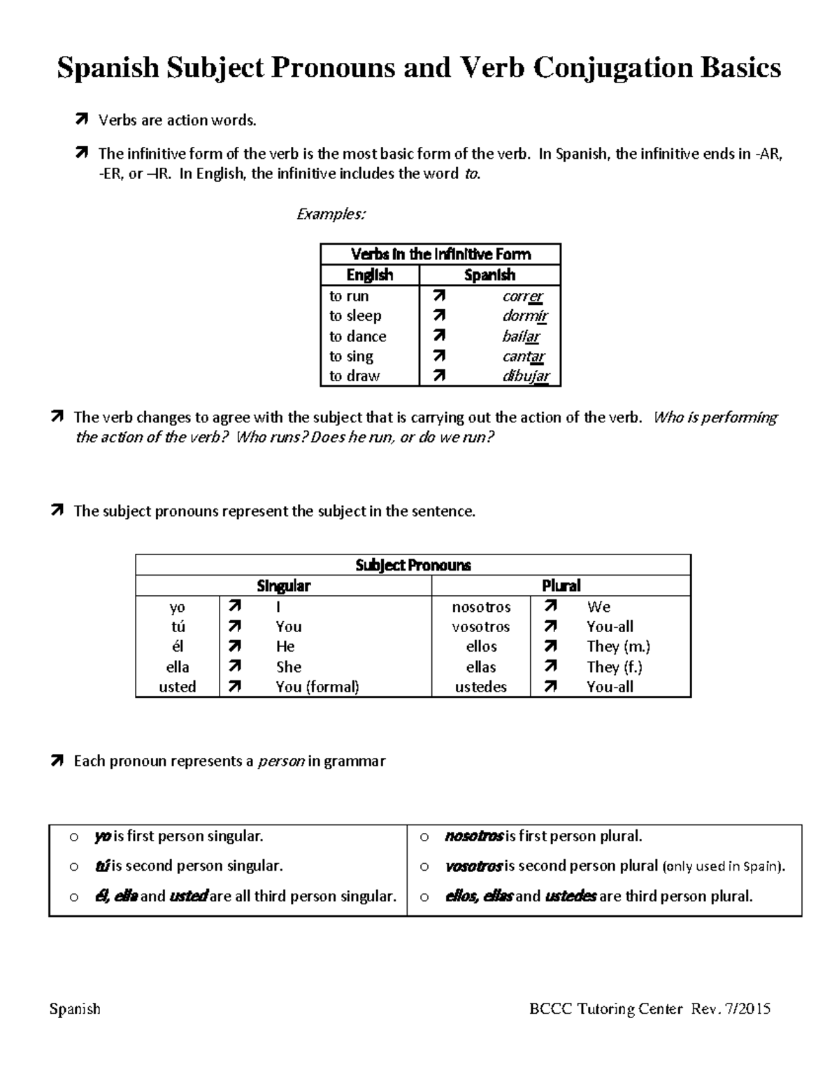 Spanish-Subject-Pronouns - Spanish BCCC Tutoring Center Rev. 7/ Spanish ...