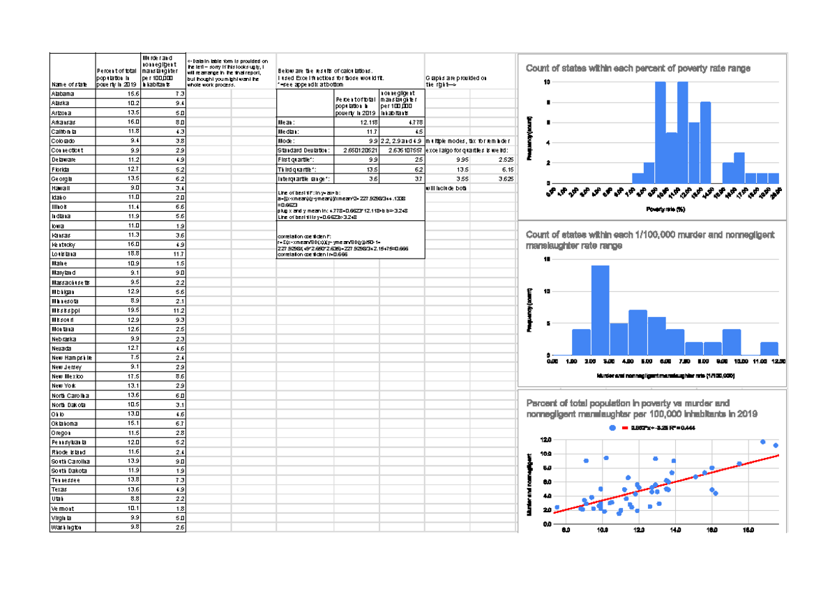 MDM4U Unit 2 Sheet - Name of state Percent of total population in ...