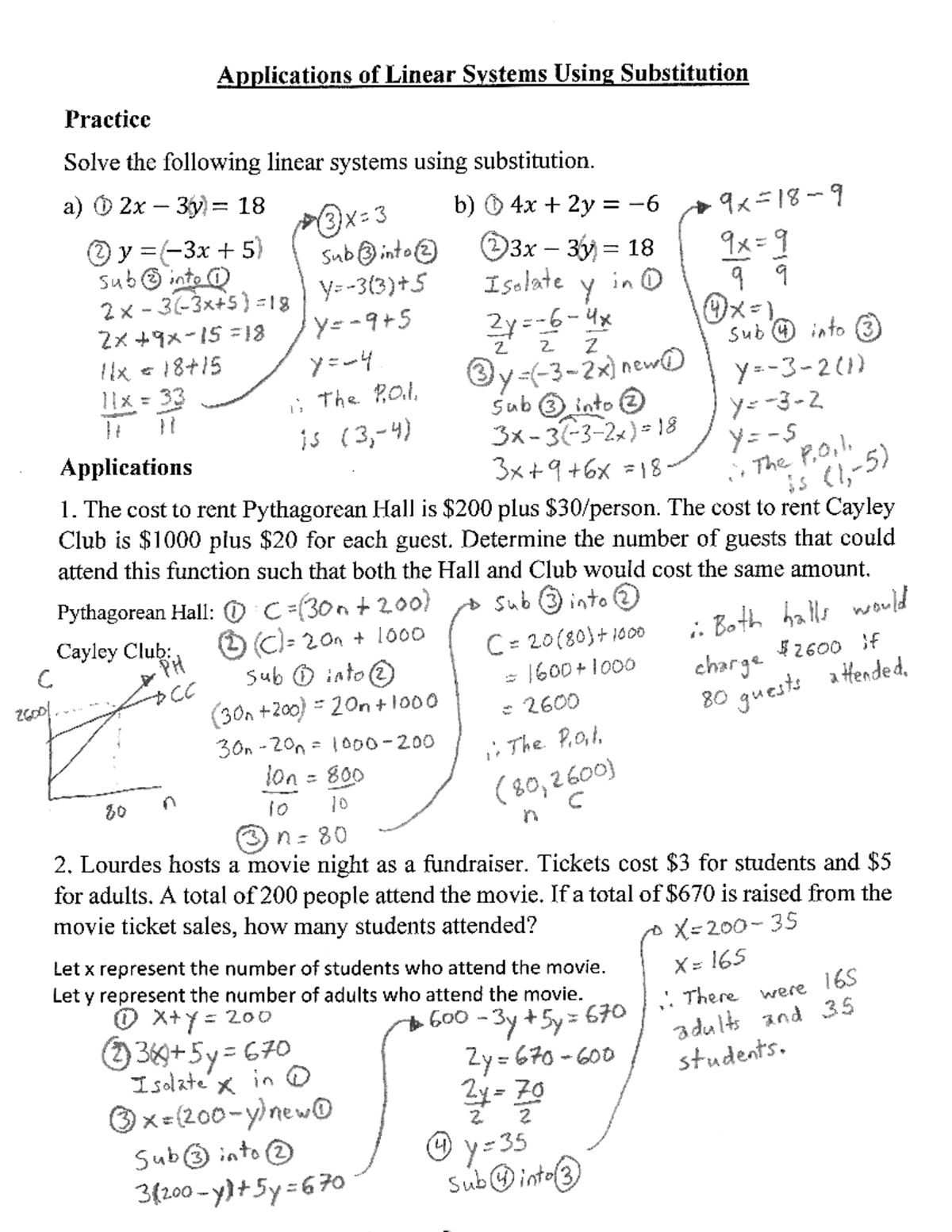 Mfm2p applicationsusingsubstitution soln - Math 125.3 - Studocu