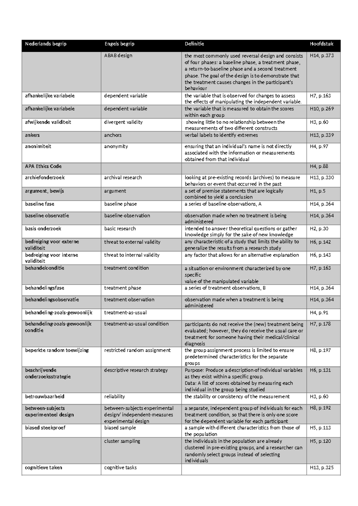 Begrippenlijst-alfabetisch - Nederlands begrip Engels begrip Definitie ...