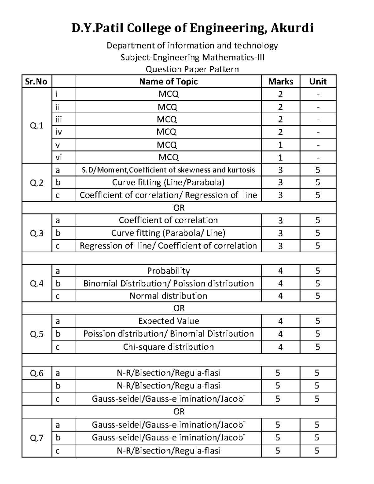 Question Paper pattern - D.Y College of Engineering, Akurdi Department ...