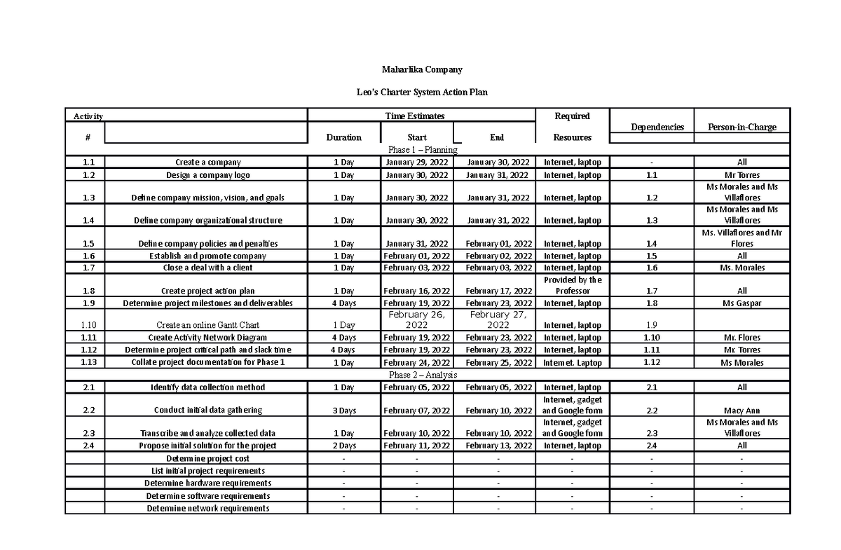 Maharlika-Company Action-Plan - Maharlika Company Leo’s Charter System ...