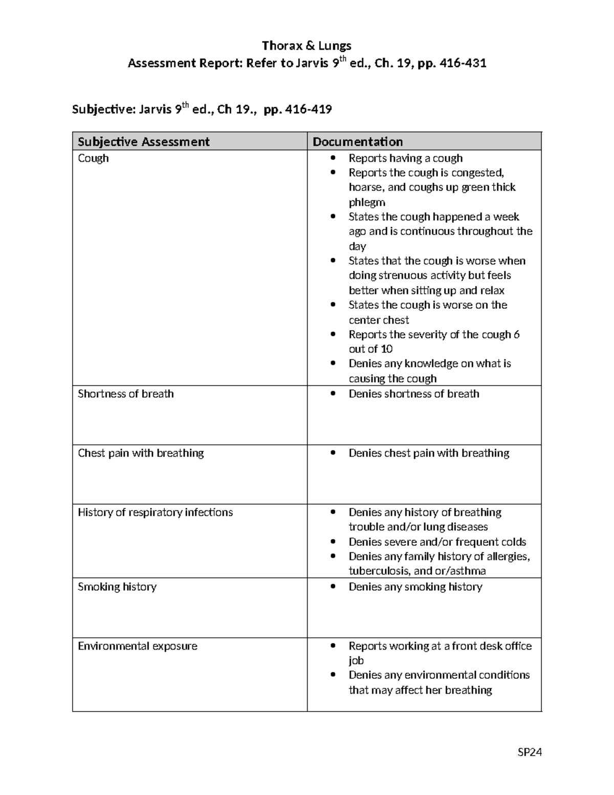 Thorax & Lungs Assessment Documentation Form - Assessment Report: Refer ...