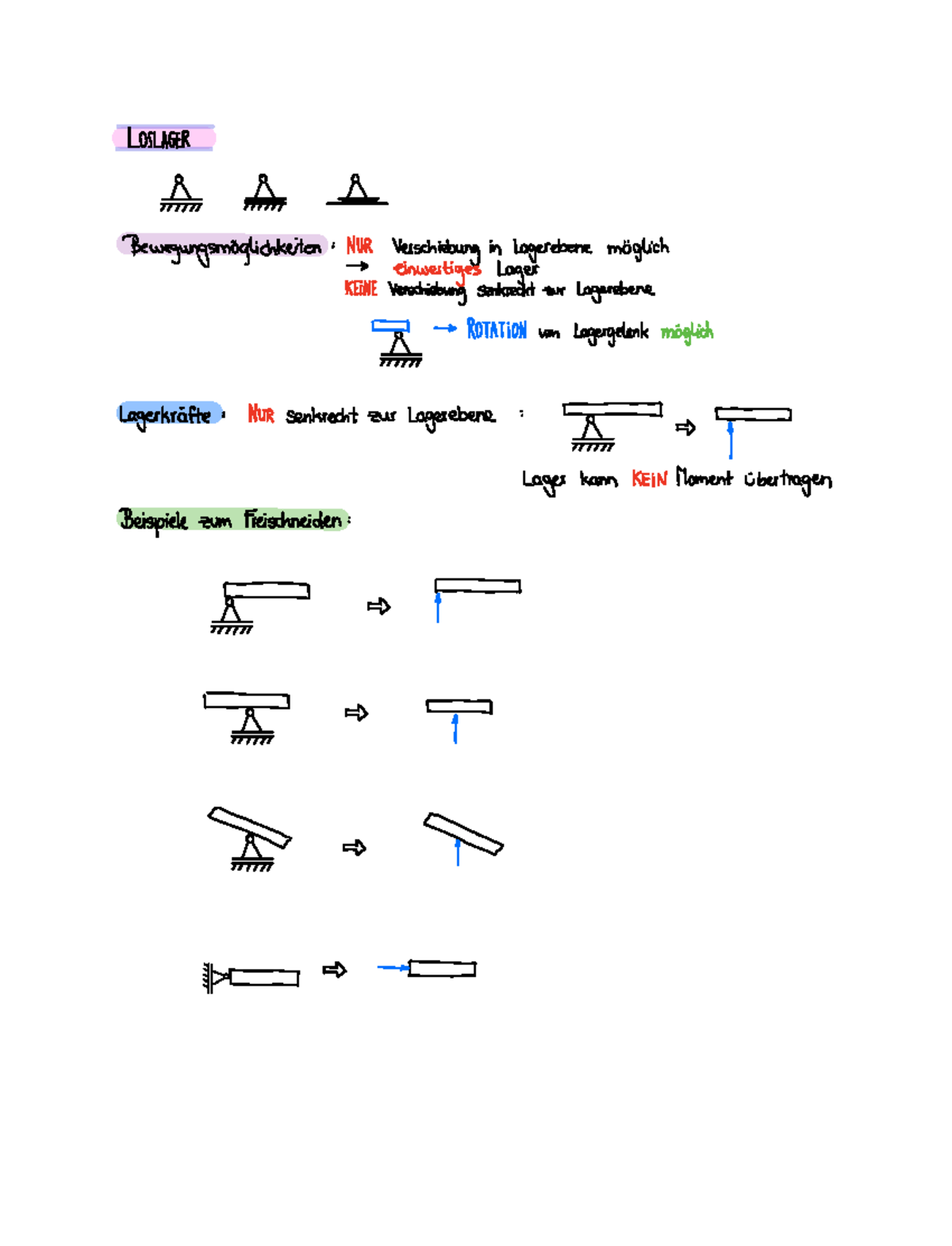 Lager Zusammenfassung TM 1 - LOSLAGER K in Bewegungsmöglichkeiten NUR ...