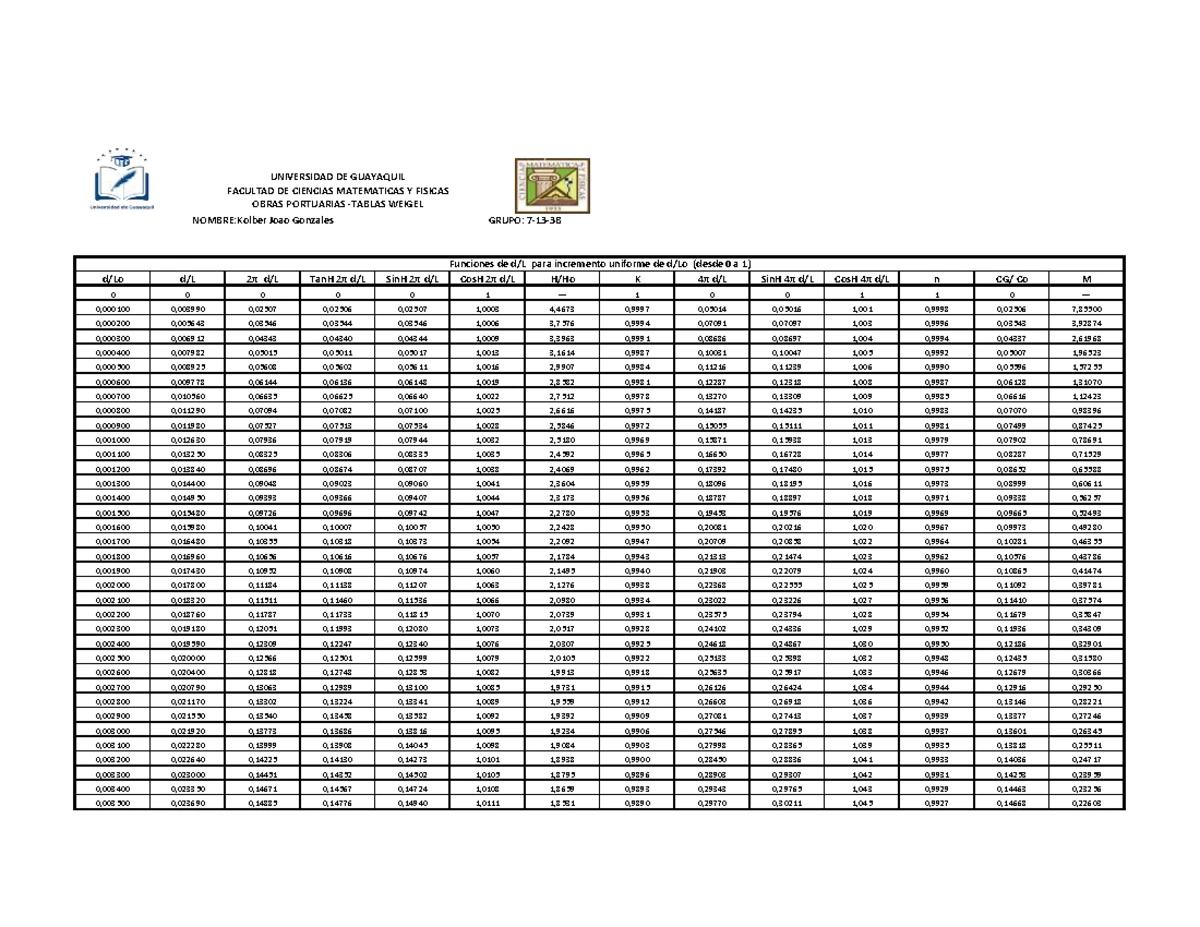 Rosa de Viento EN APLICACION WRPLOT - Rosa de viento Nombre: Stefania ...