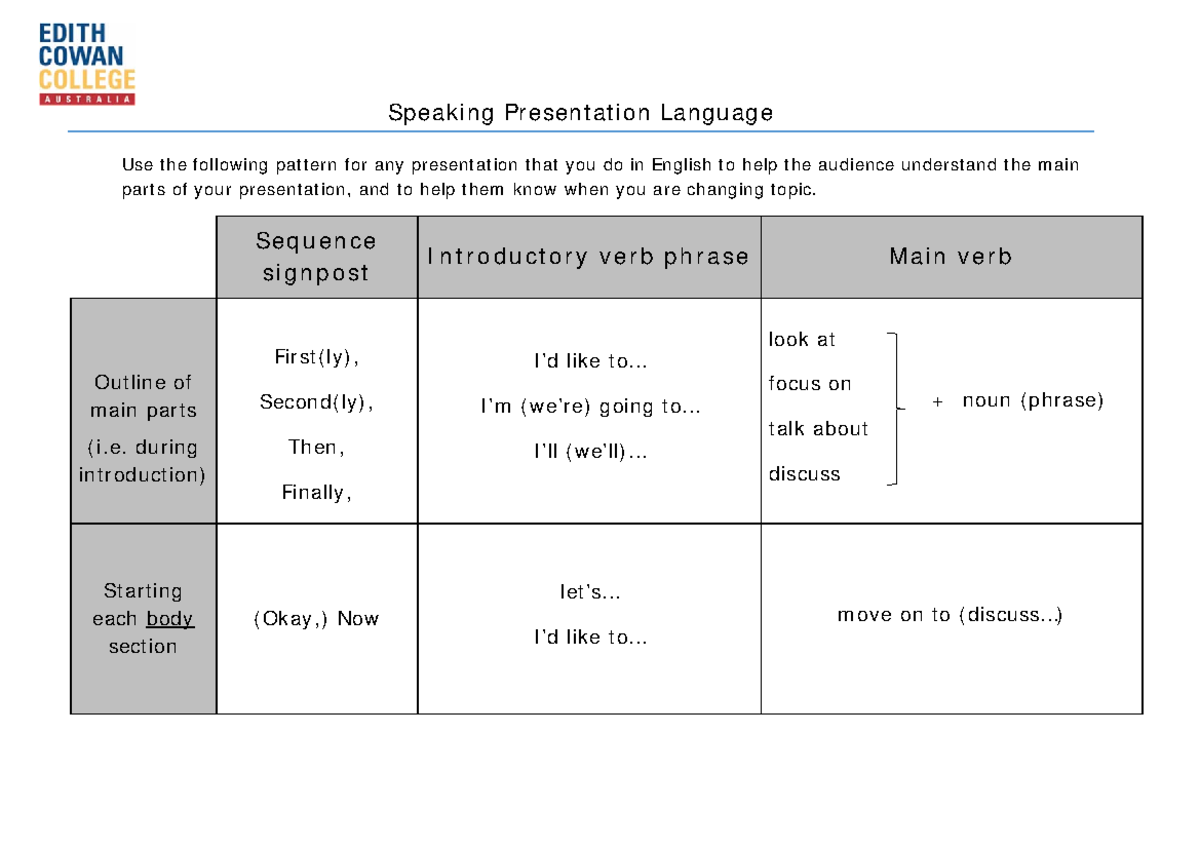 Speaking Presentation Language - Sequencesignpost Introductory verb ...