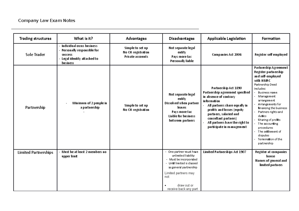 Company Law Exam Notes - Company Law Exam Notes Trading structures What ...