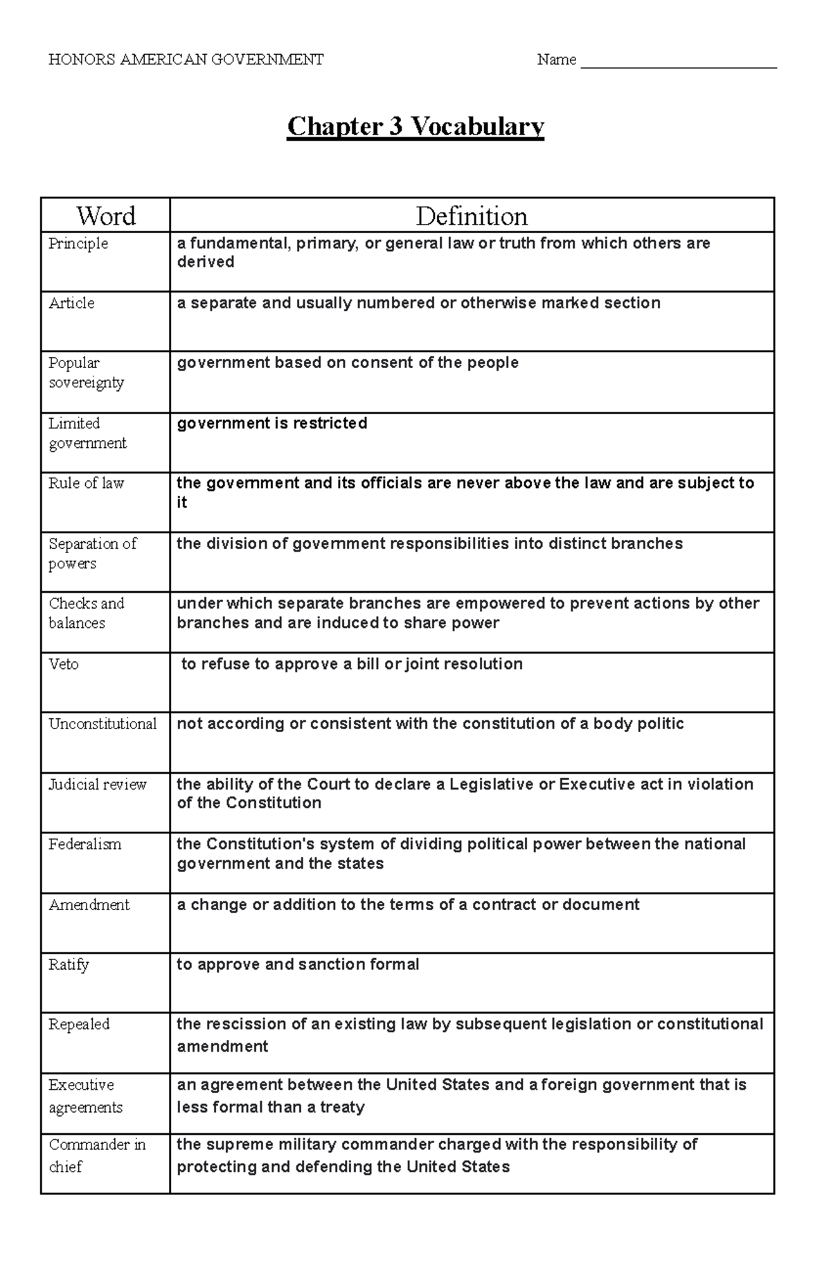 Honors Chapter 3 Vocabulary Terms - HONORS AMERICAN GOVERNMENT Name
