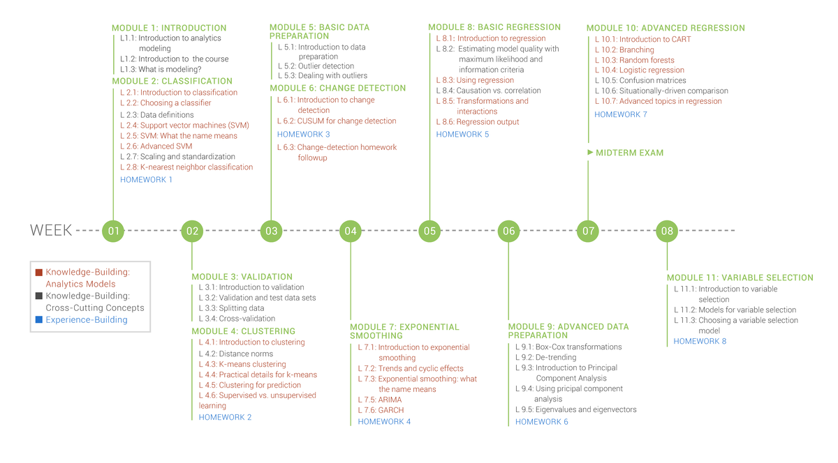 Timeline Spring (1) - WEEK 01 L1: Introduction to analytics modeling L1 ...