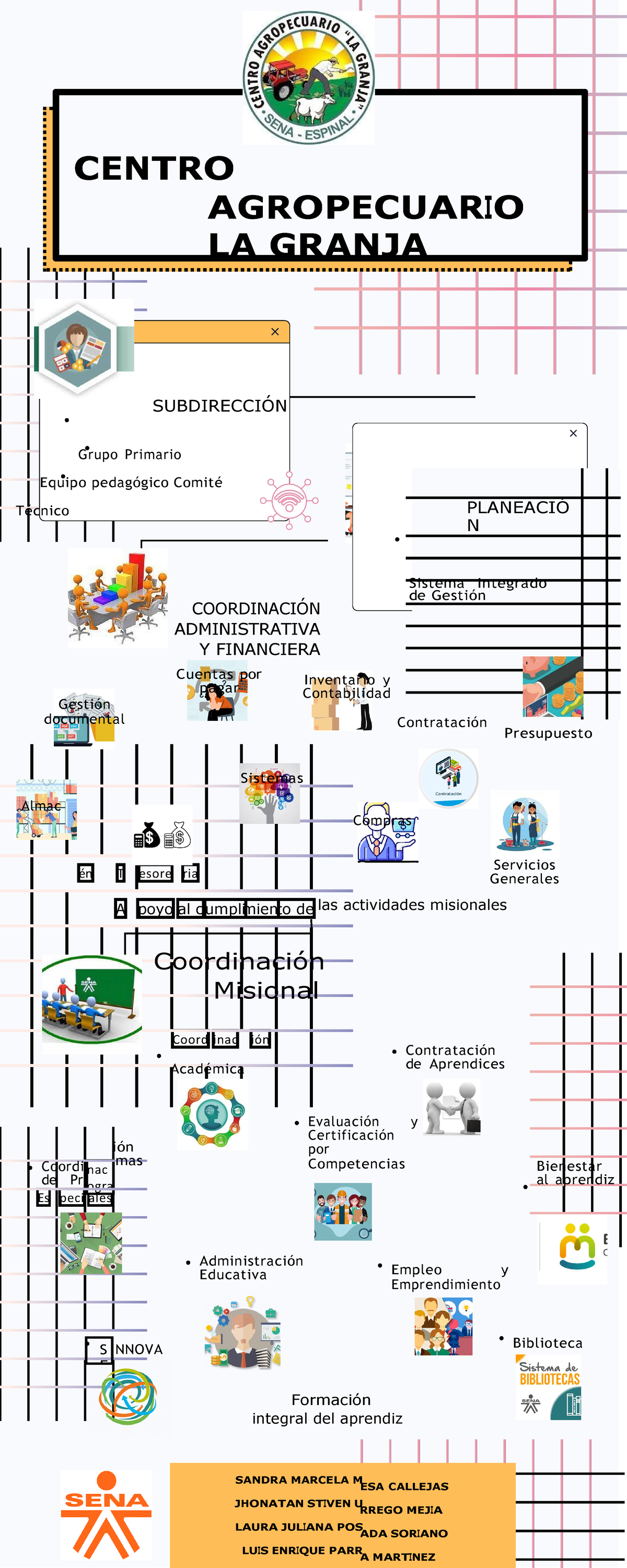 Grafico sena - ASDF - A poyoal cumplimiento de én T esore ria Coordinac ...