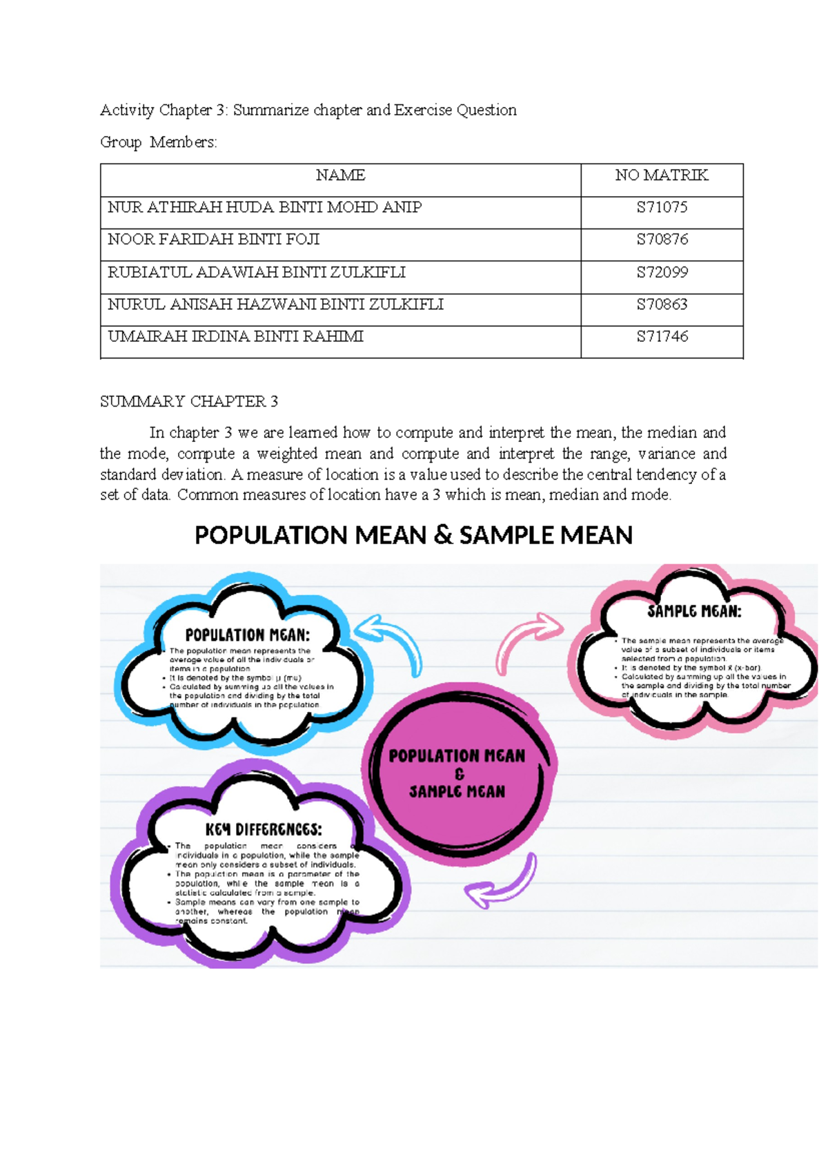 Summary CHAP 3 - Activity Chapter 3: Summarize chapter and Exercise Question Group Members: NAME ...