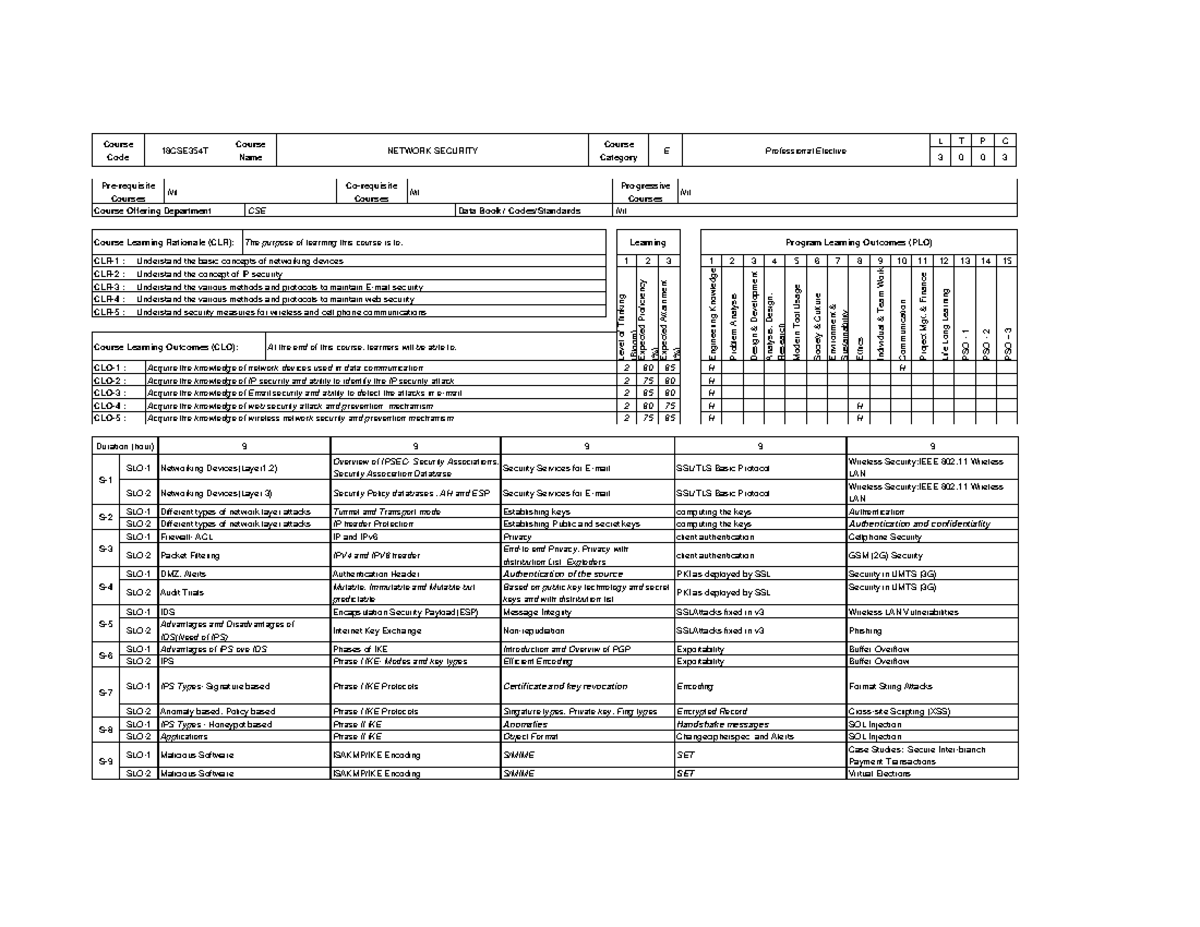 Network Security- Syllabus - Course Code 18CSE354T Course Name NETWORK SECURITY Course Category ...