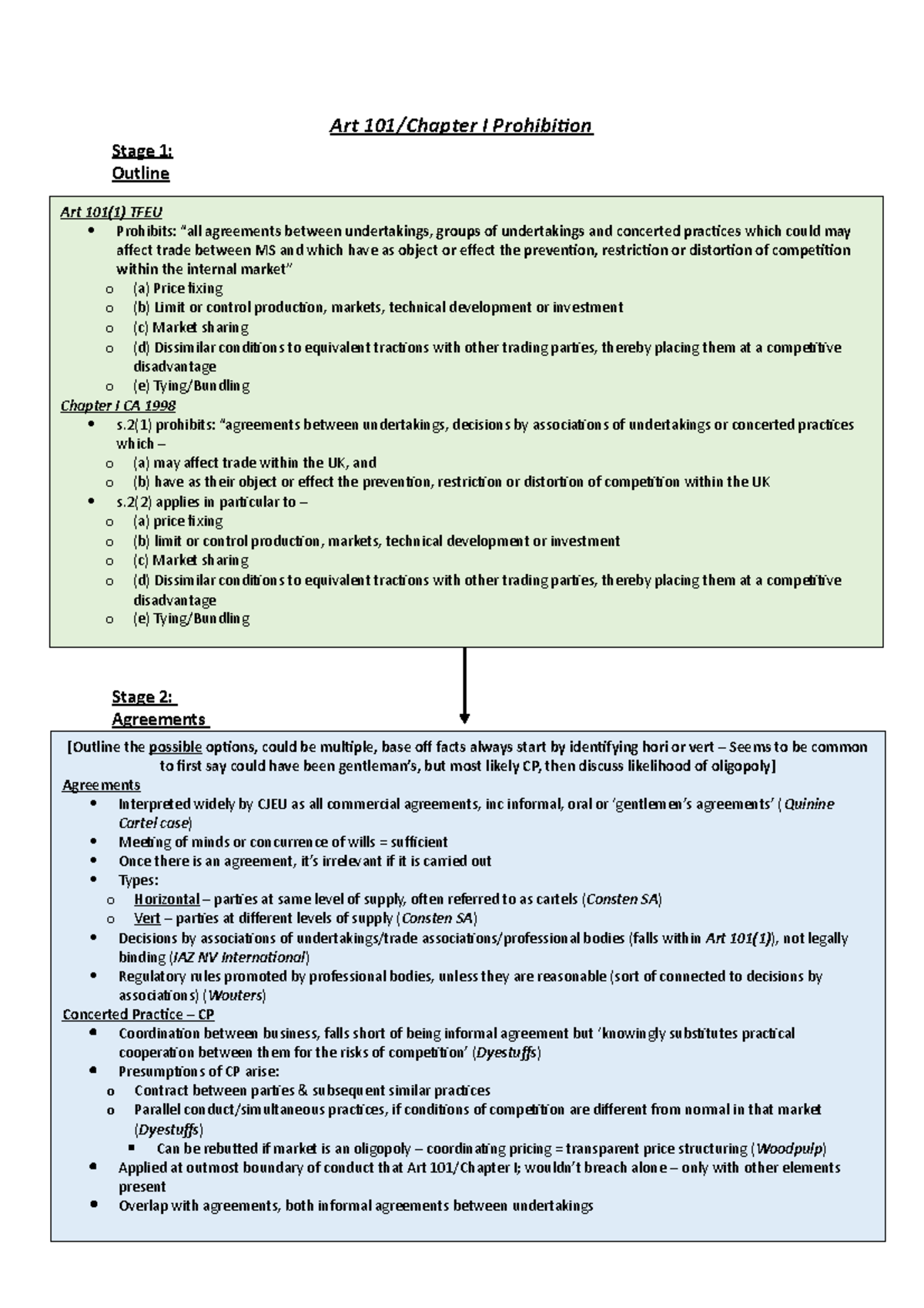 Competition Flowchart - Art 101/Chapter I Prohibition Stage 1: Outline ...