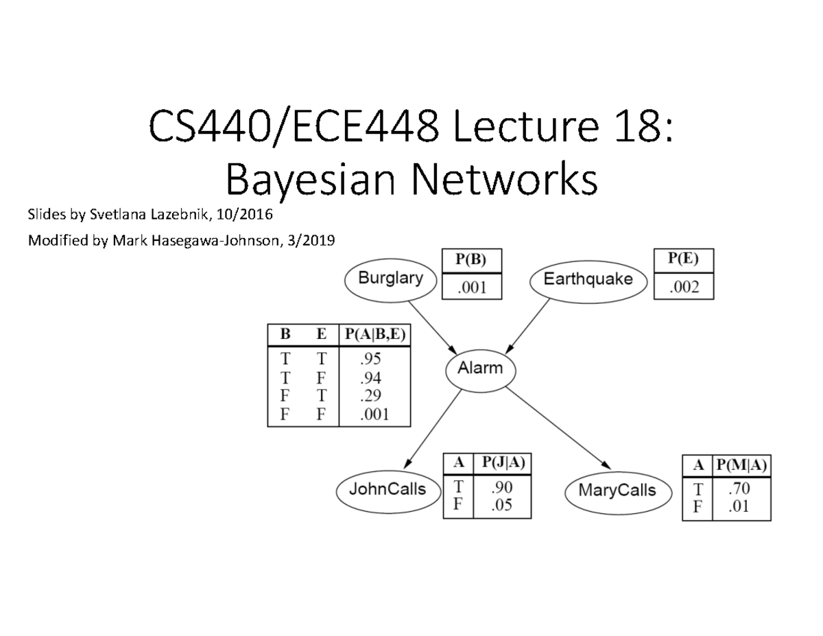 Bayesian Networks - CS440/ECE448 Lecture 18: Bayesian Networks Slides by Svetlana Lazebnik, 10/ ...