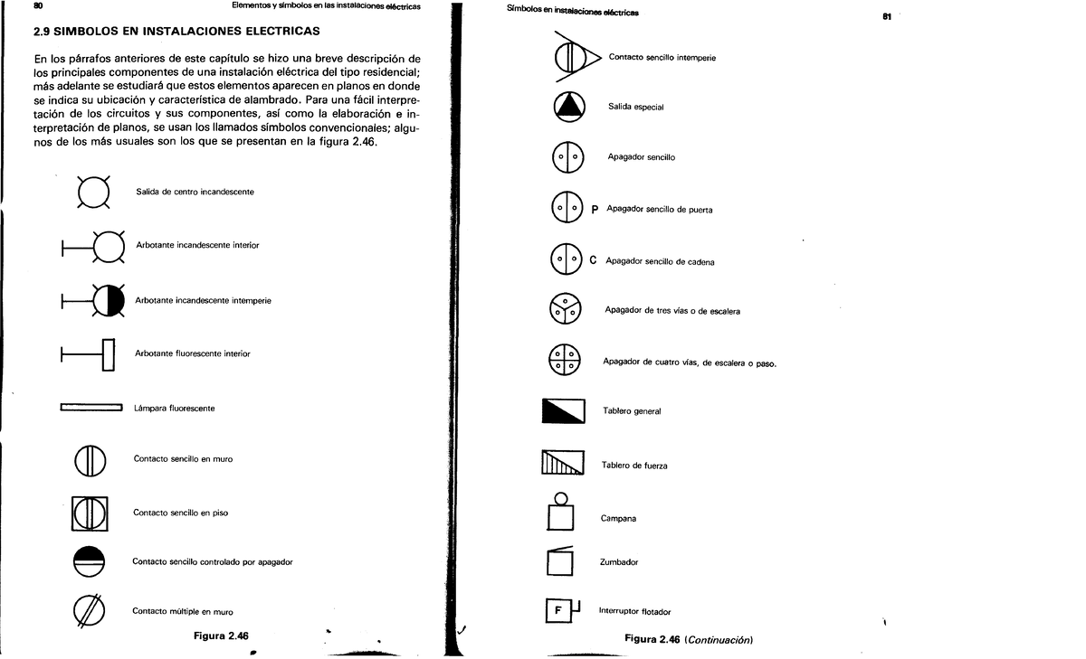Simbologia - Guía de los signos para la instalación industrial ...