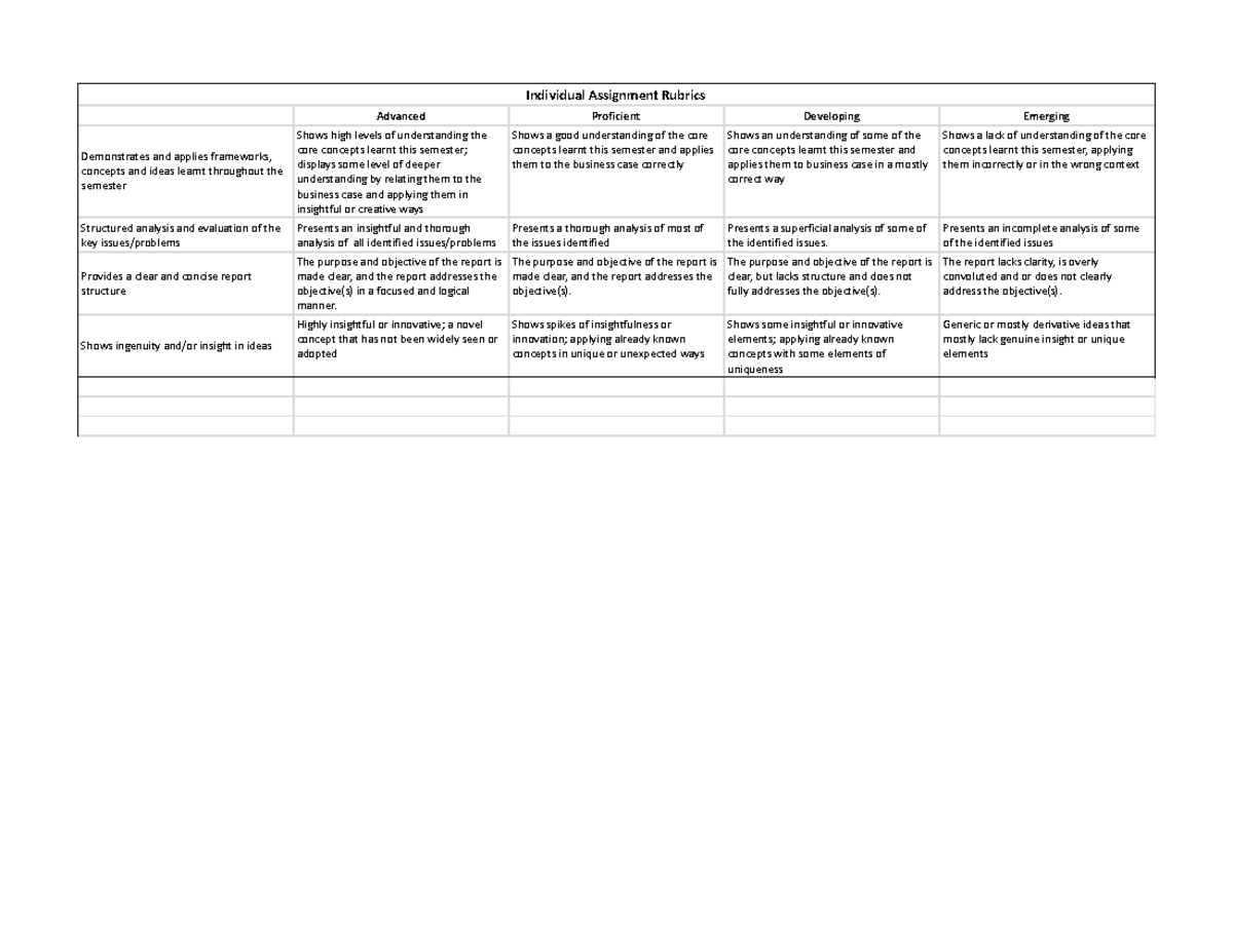 MKTG 4719 S1 23 Assignment Rubrics (For Upload) - Individual Assignment ...