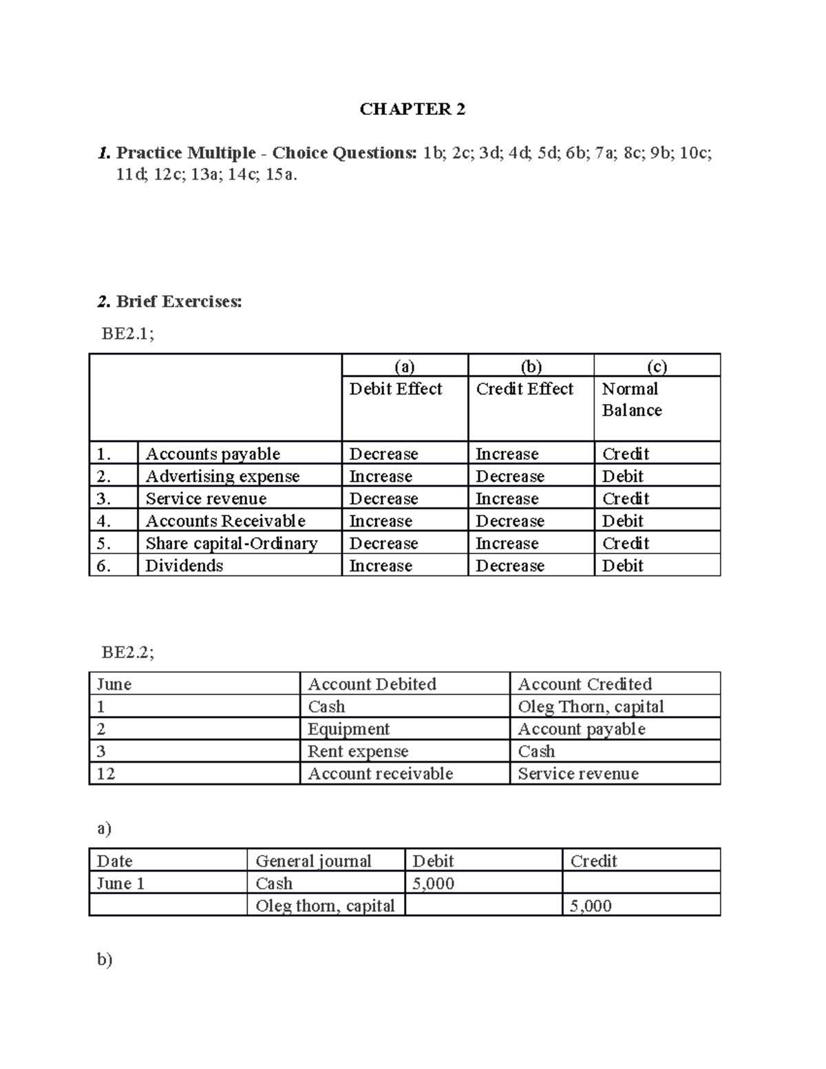 Chapter 2 bài tập - thiếu 1 vài câu - CHAPTER 2 Practice Multiple ...