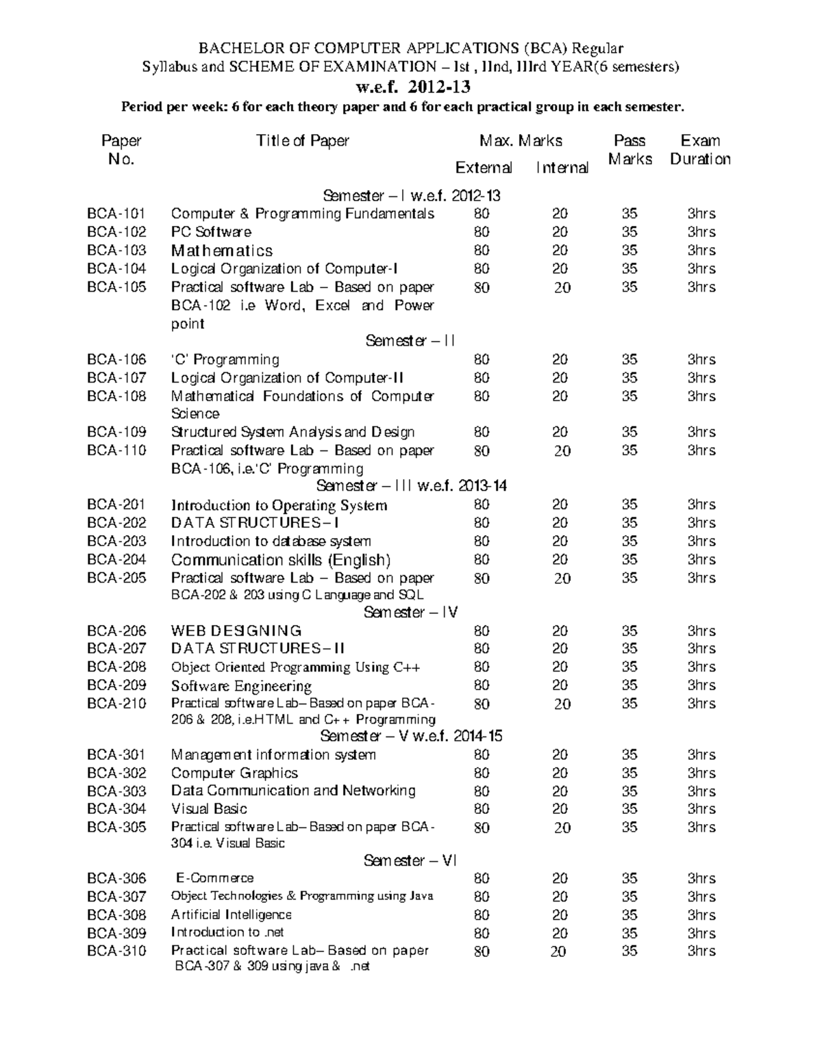 BCA curriculum.pdf all - BACHELOR OF COMPUTER APPLICATIONS (BCA ...