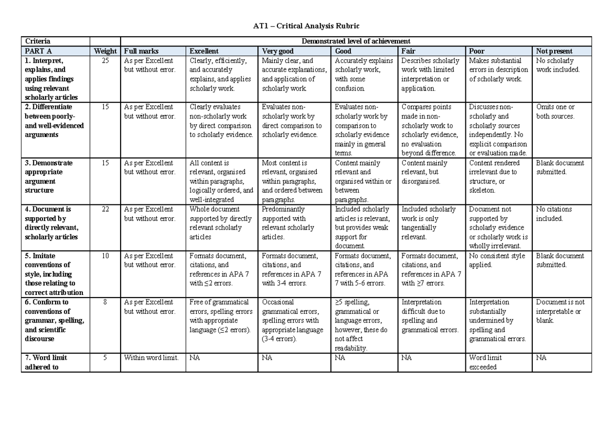HPS111 at1rubric t12021 - AT1 – Critical Analysis Rubric Criteria ...