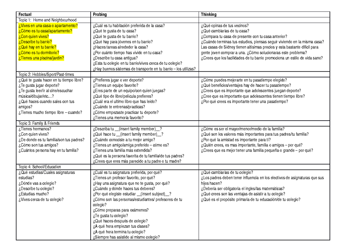 Spanish Beginners Speaking Questions 2019 - Factual Probing Thinking ...