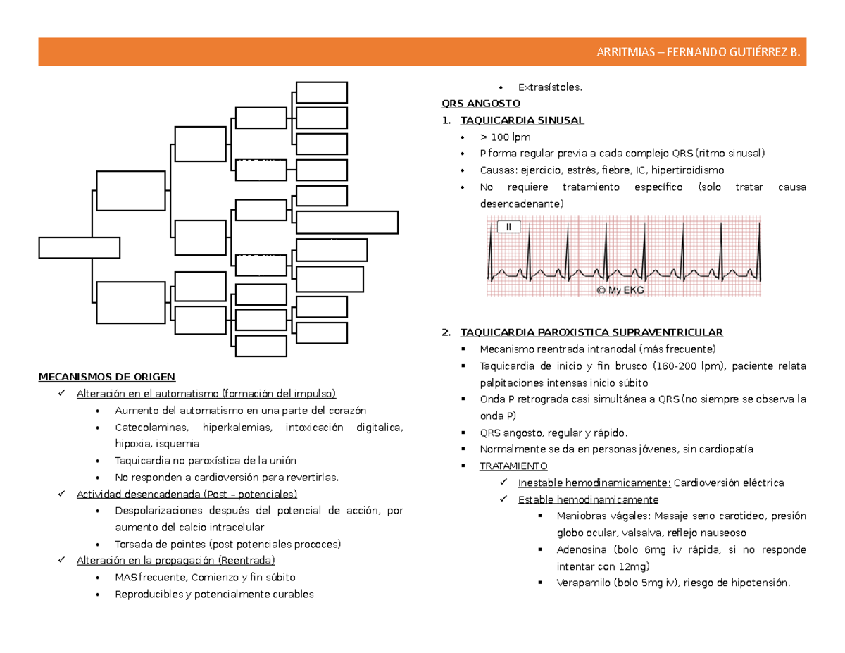 ARRITMIAS Y MANEJO - ARRITMIAS FERNANDO B. QRS ANGOSTO TS REGULAR QRS ...