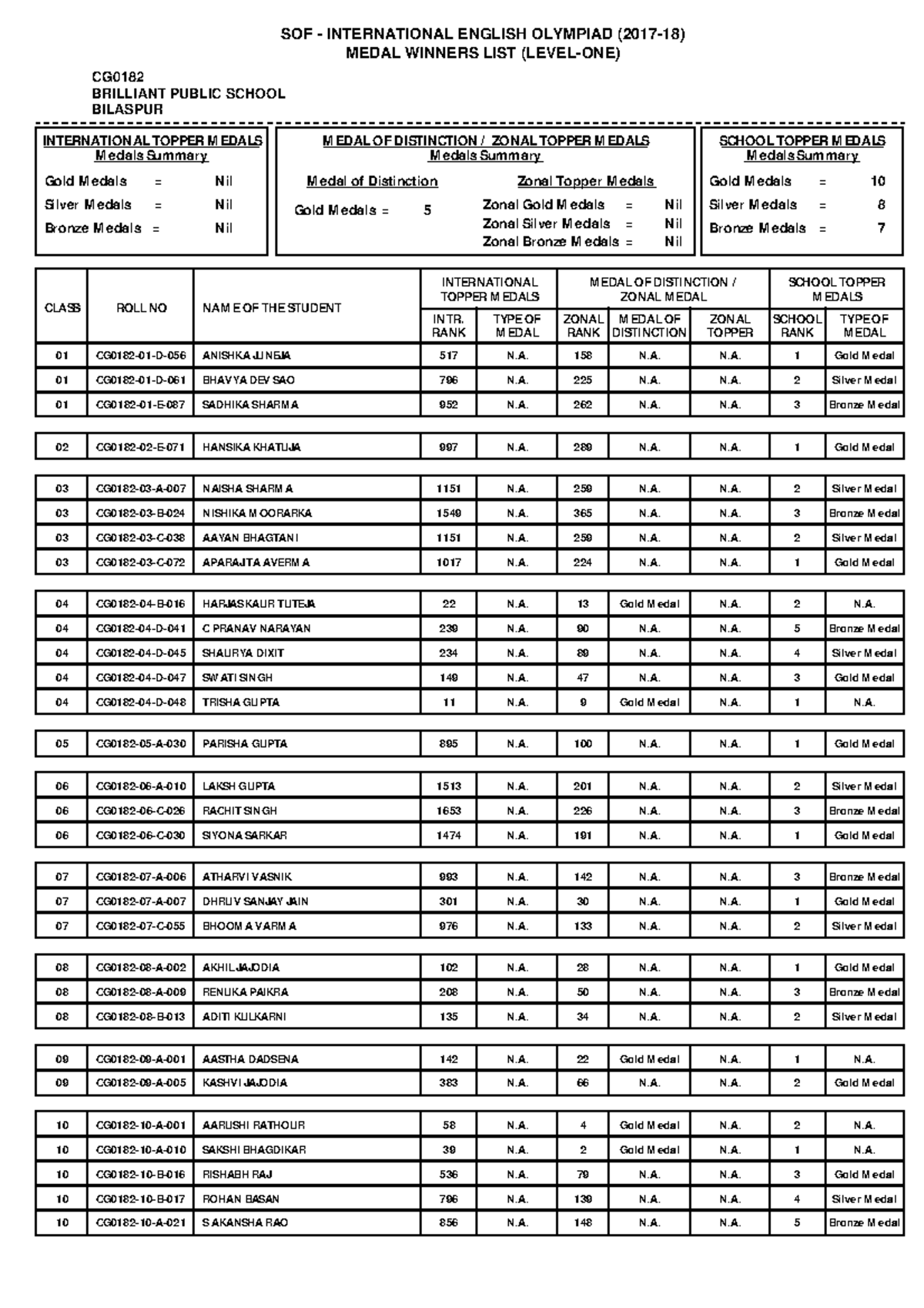 Ieo - Bidi jalayi lee - SOF - INTERNATIONAL ENGLISH OLYMPIAD (2017-18 ...