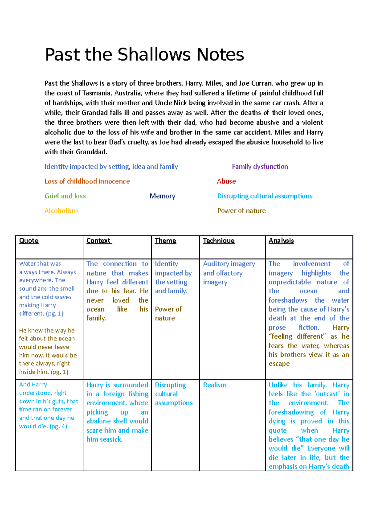 Past The Shallows Notes - Past the Shallows Notes Past the Shallows is ...