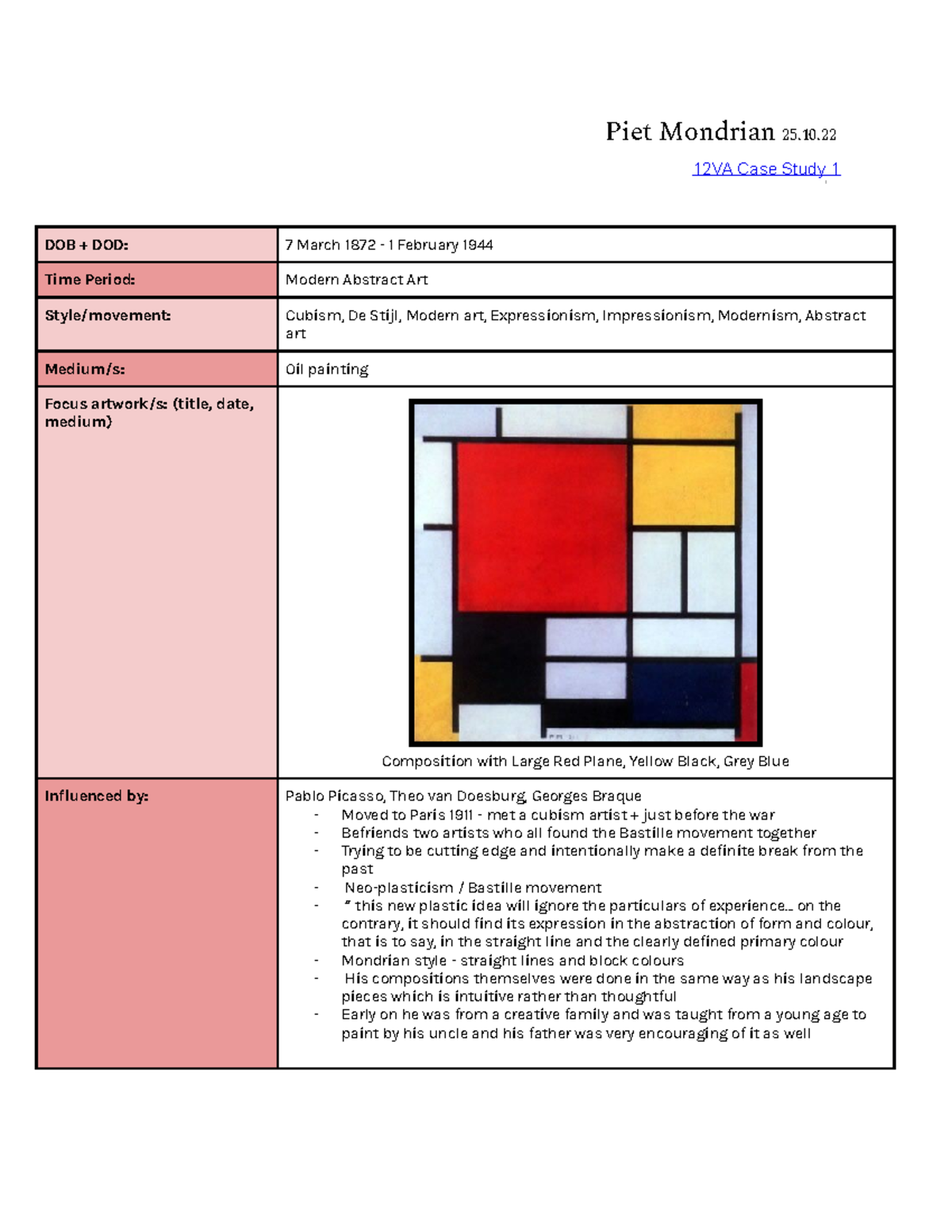 Piet Mondrian -Case study - Piet Mondrian 25. 12VA Case Study 1 DOB ...
