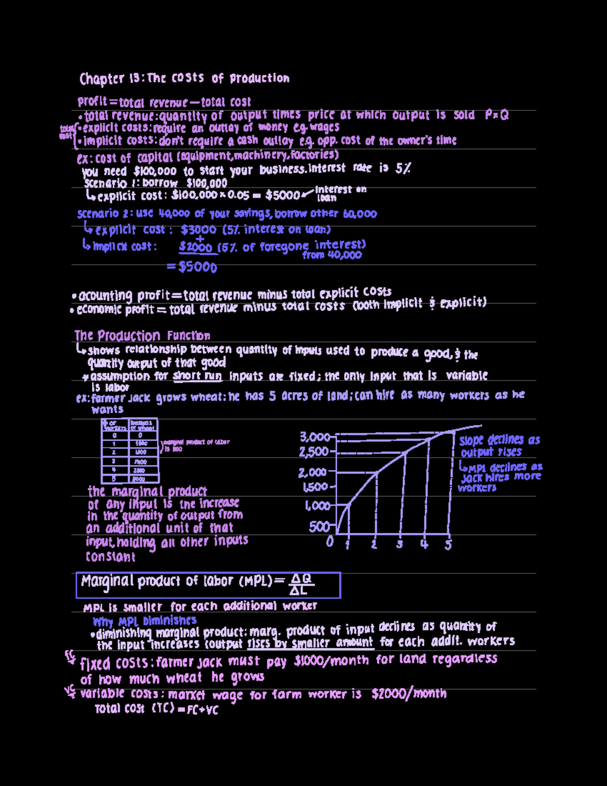 Week 6 - Professor Rodriguez Week 6 notes - Chapter 13 the costs of ...