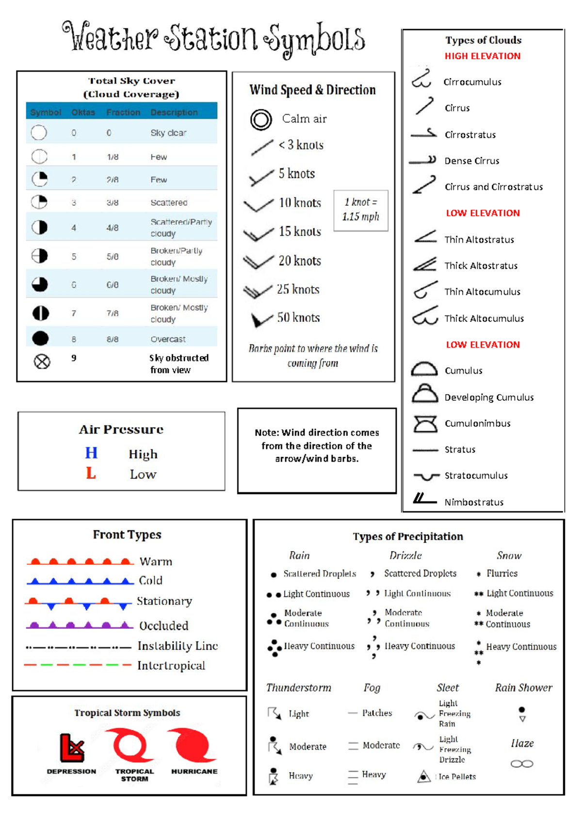 Weather-Station-Symbols - HIGH ELEVATION Cirrocumulus Cirrus ...