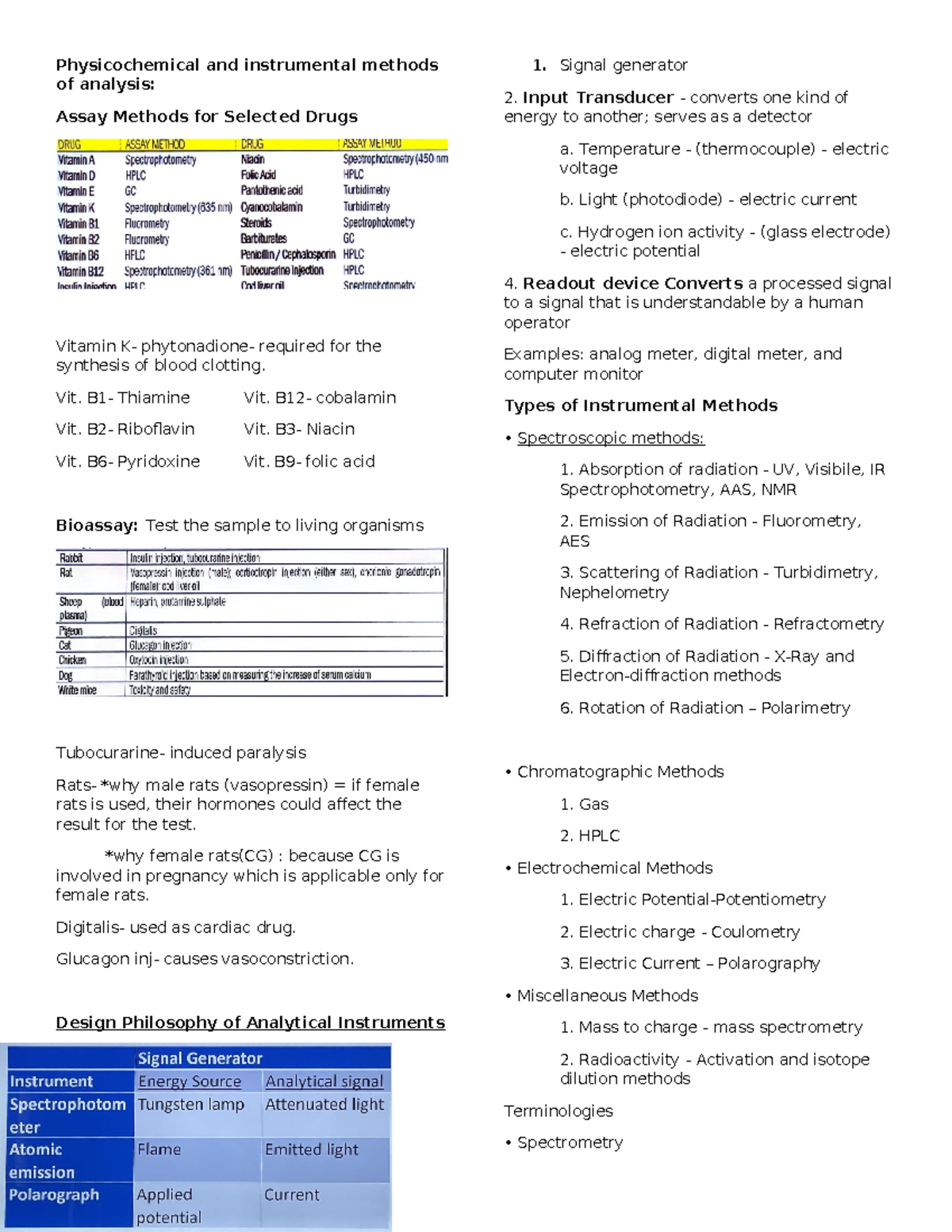 General Subjects Pharma - Physicochemical and instrumental methods of ...