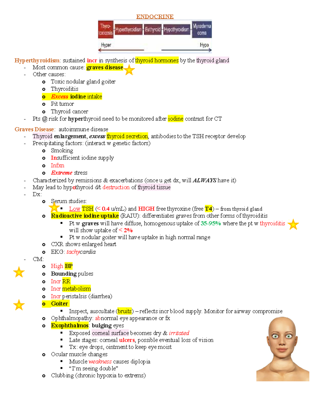 Endocrine - ENDOCRINE Hyperthyroidism: sustained incr in synthesis of ...