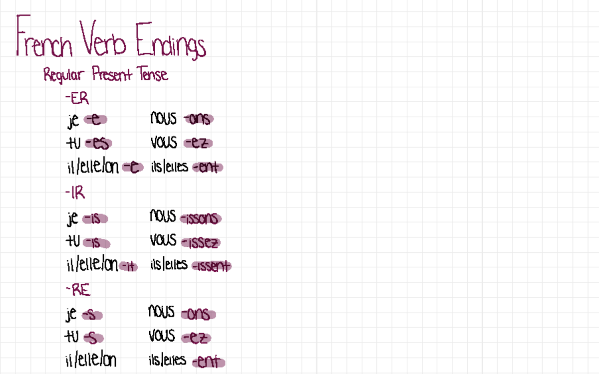 Fren 102 Verbs - Espaces 4e SSPlus + wSAM(36M) - French Verb Endings ...
